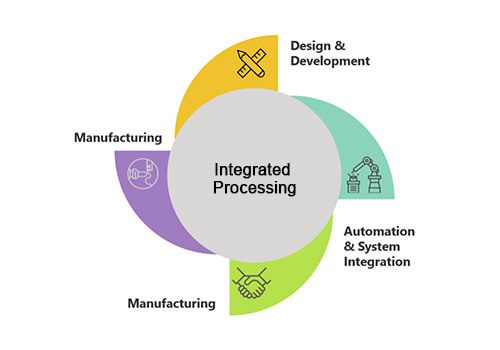 Integrated Processing – Custom Parts Precision Manufacturing – Batnon